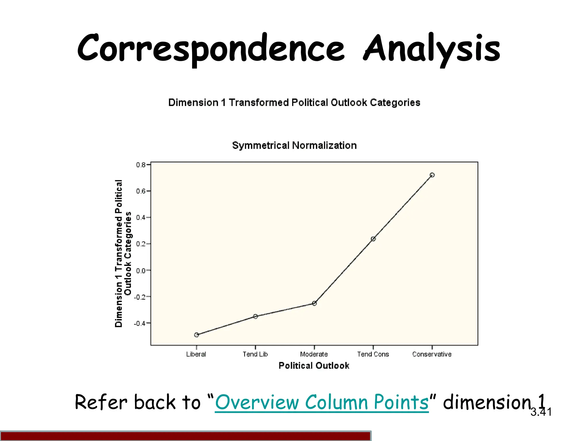 CORRESPONDENCE ANALYSIS PRESENTATIONspss3.ppt