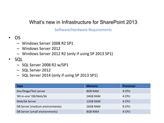 SPSSac2014 - SharePoint Infrastructure Tips and Tricks for On-Premises and Hybrid Cloud ...