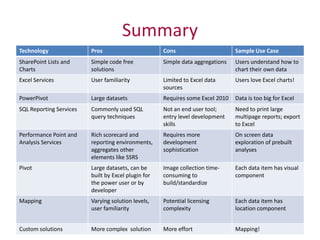 See Beyond the Numbers: Data Visualization in SharePoint | PPT