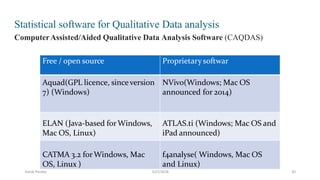 Spss and software Application | PPTX