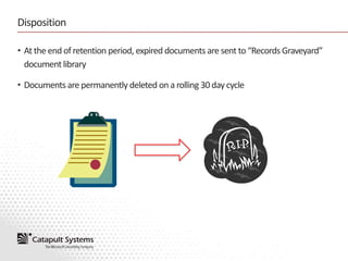 Dynamic Records Management in SharePoint | PPT