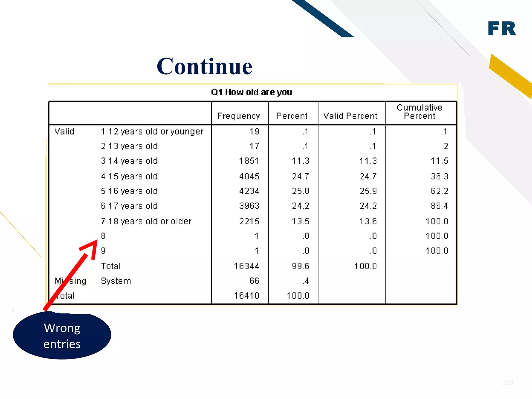 Spss beginners | PPT