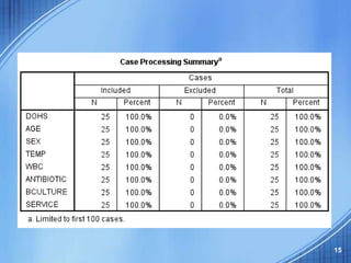 spss_beginners_0.ppt