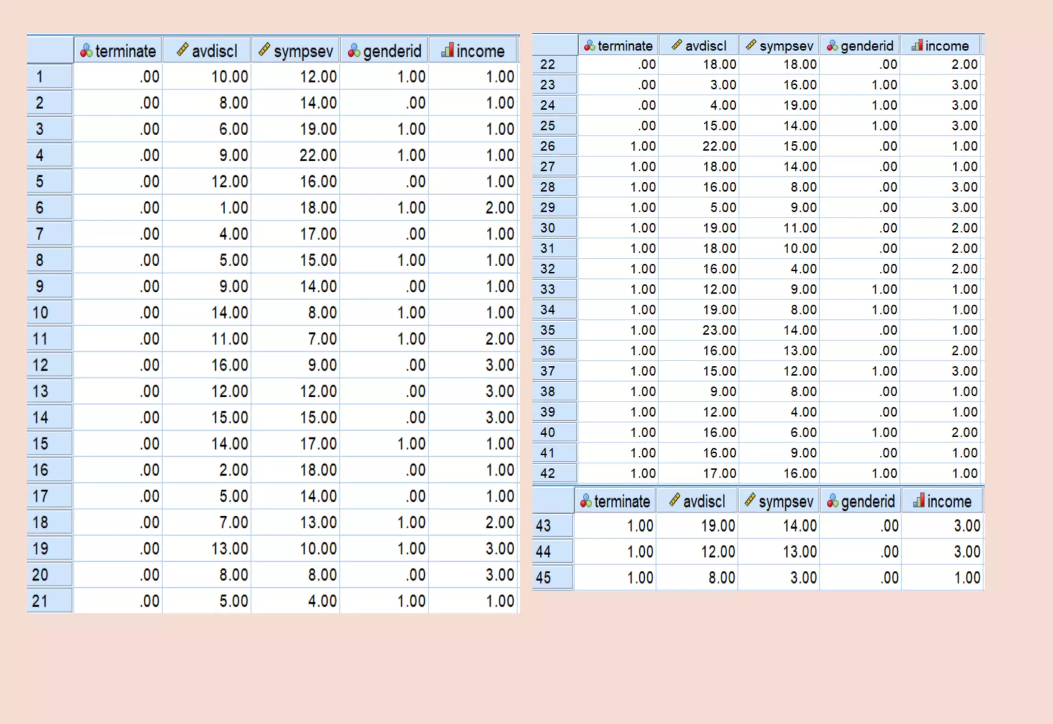 Binary Or Binomial Logistic Regression Pdf Physics Science
