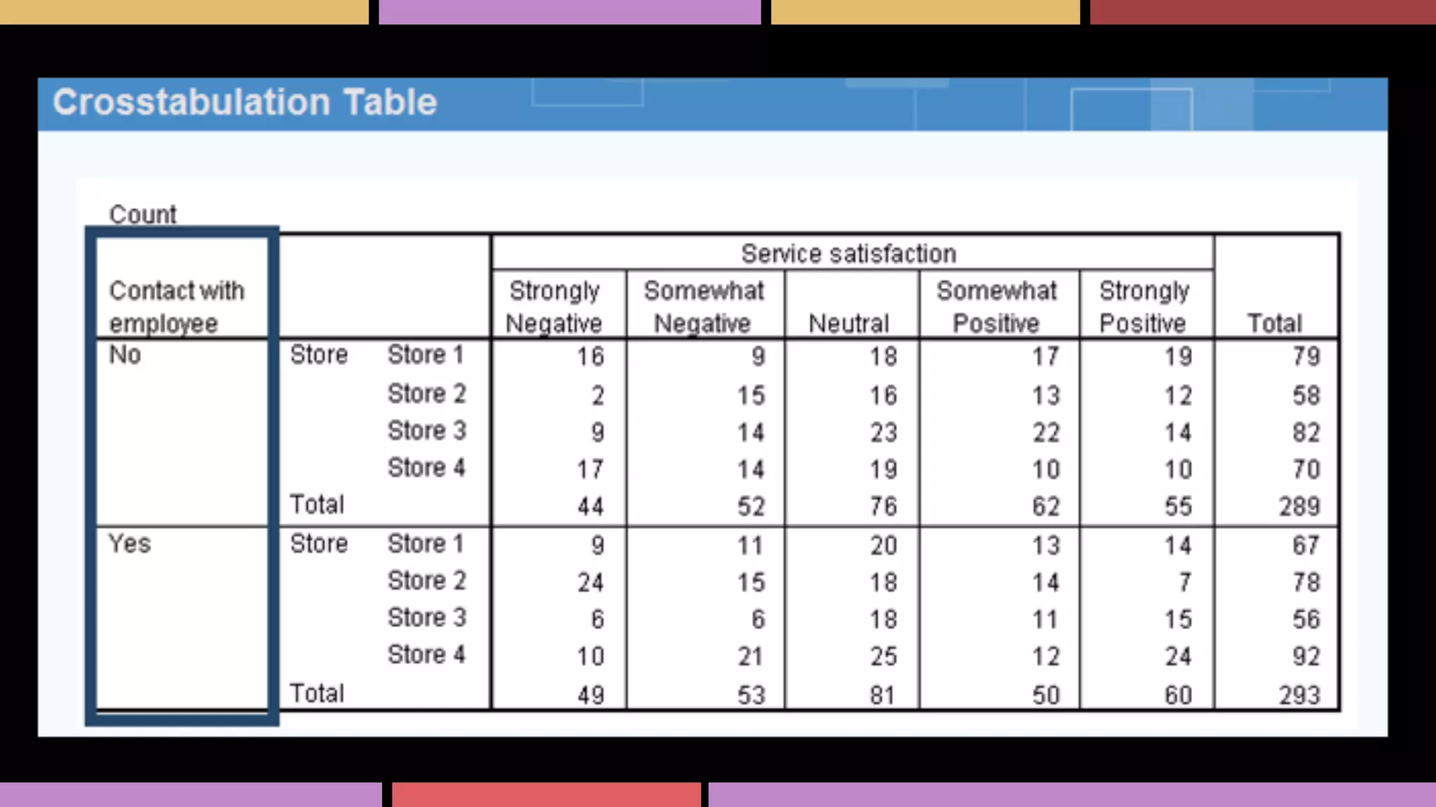 Spss cross classification | PDF