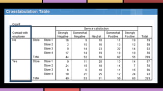 Spss cross classification | PDF