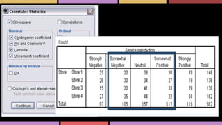 Spss cross classification | PDF