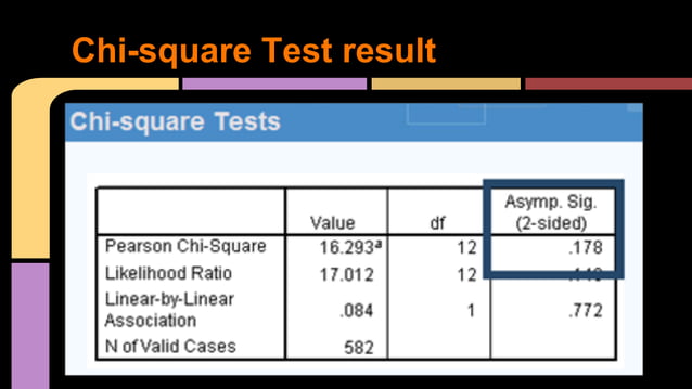 Spss cross classification | PDF