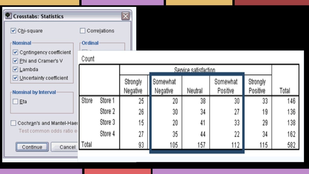 Spss Cross Classification 