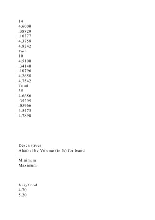 SPSS Data Interpretation Alcohol VolumeA between-group one-way.docx
