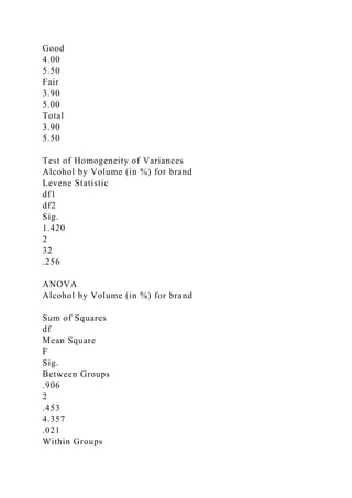 SPSS Data Interpretation Alcohol VolumeA between-group one-way.docx