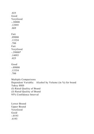 SPSS Data Interpretation Alcohol VolumeA between-group one-way.docx