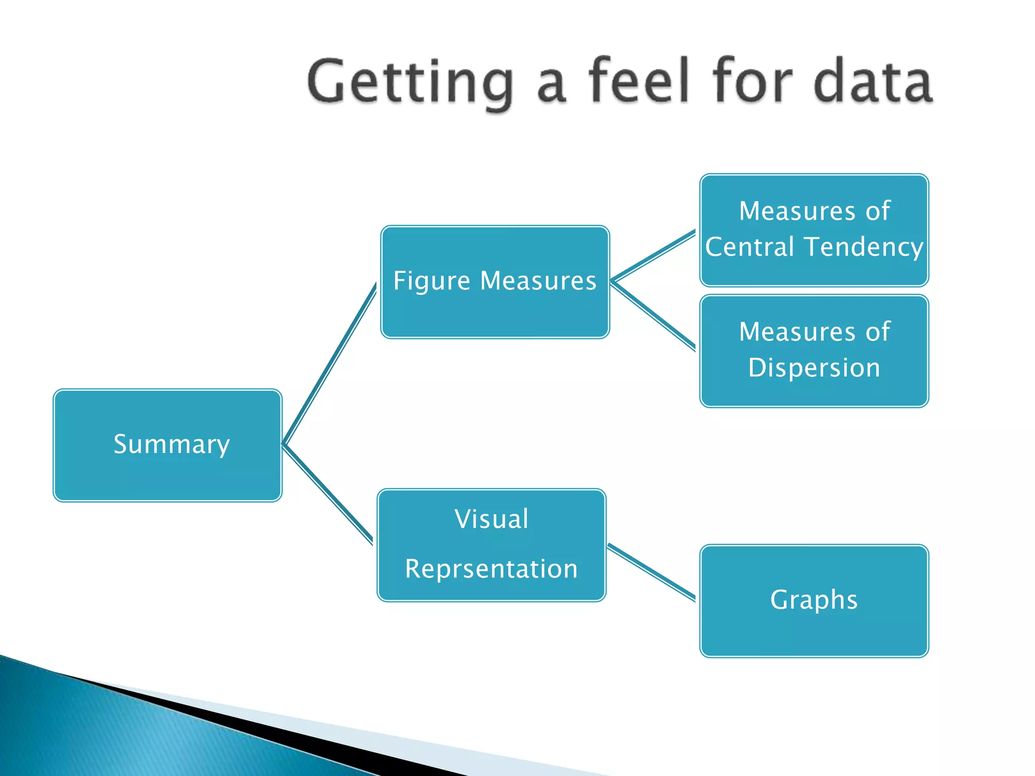 Data Analysis Techniques And Statistical Softwares Ppt