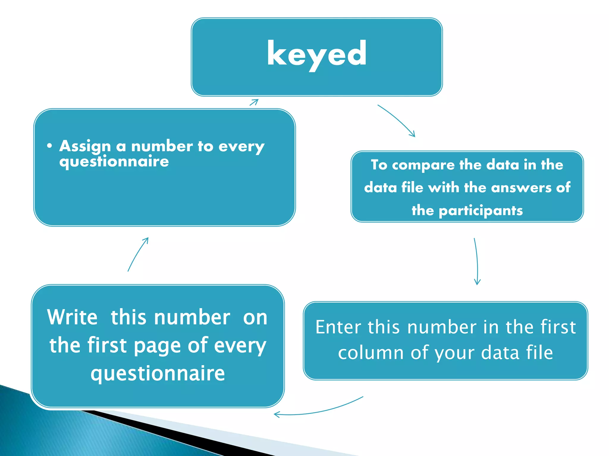 Data Analysis Techniques And Statistical Softwares Ppt