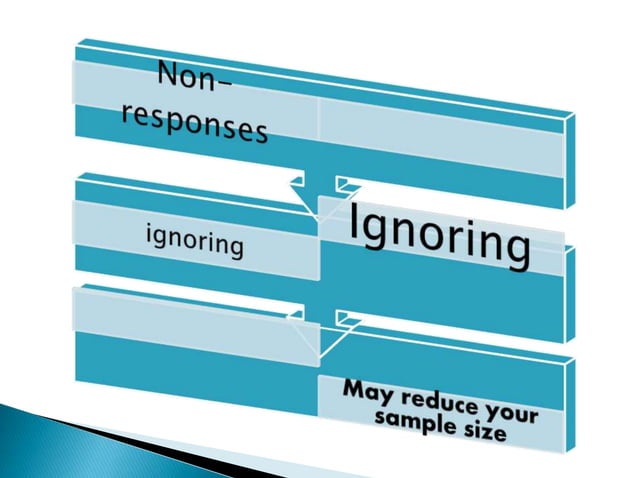 Data Analysis Techniques And Statistical Softwares Ppt