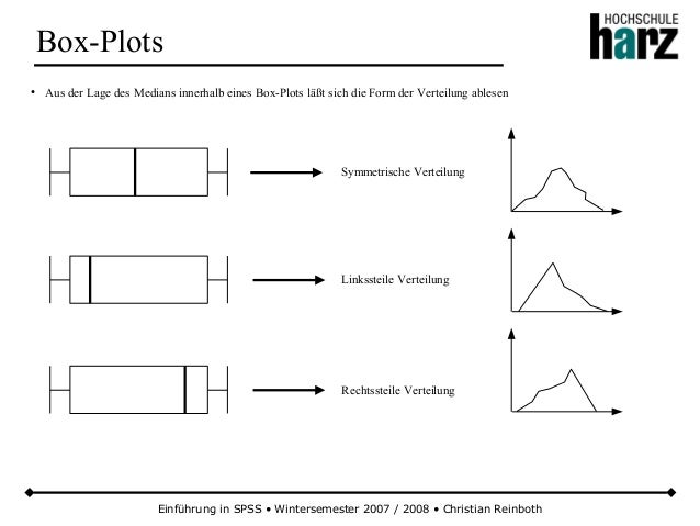 SPSS-Kurs