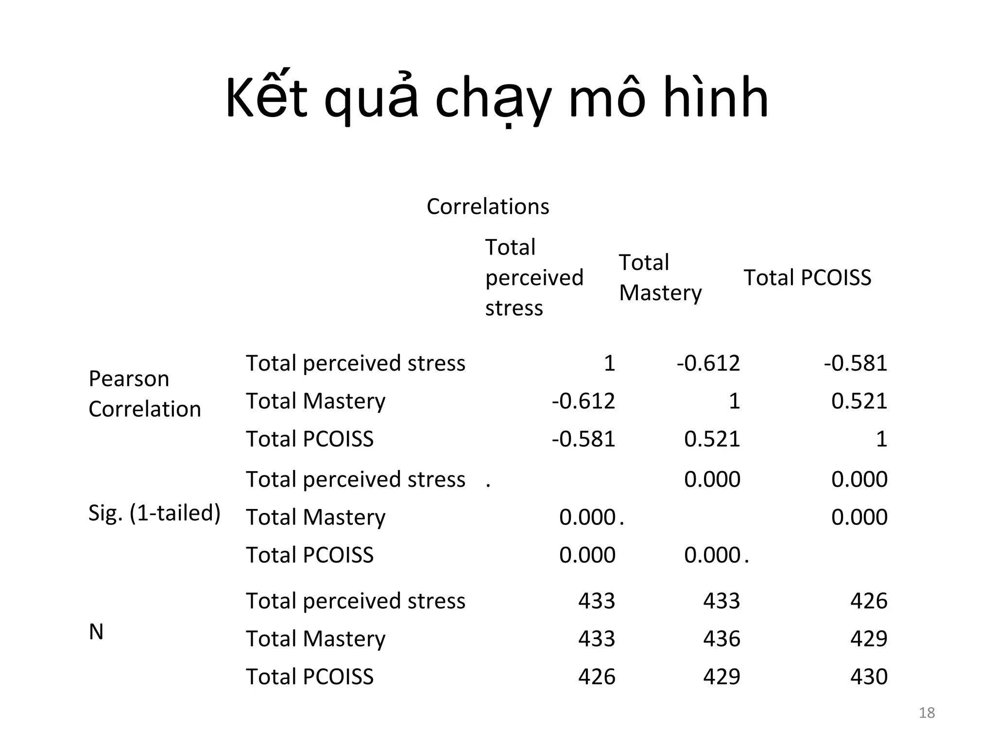 Spss lesson 5.3 Tương quan hồi quy (hồi quy tuyến tính đa biến) | PPT