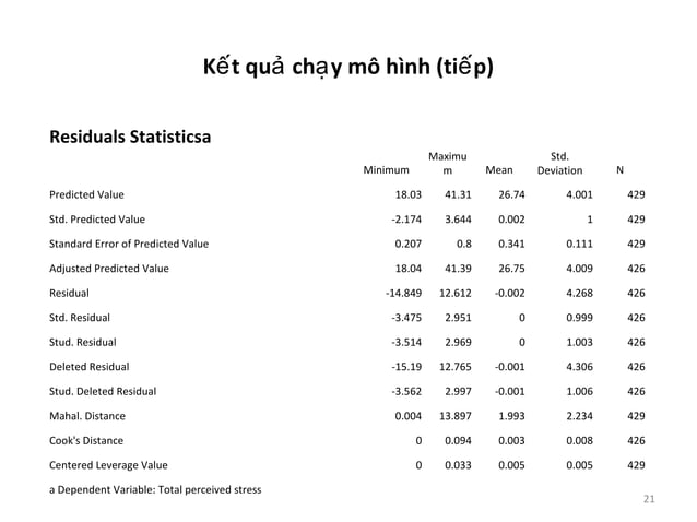 Spss lesson 5.3 Tương quan hồi quy (hồi quy tuyến tính đa biến) | PPT