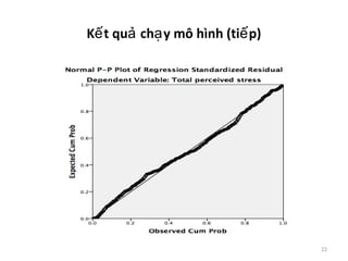 Spss lesson 5.3 Tương quan hồi quy (hồi quy tuyến tính đa biến) | PPT