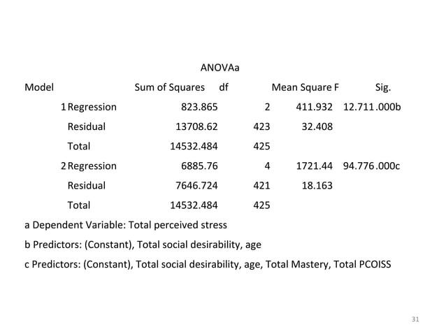 Spss lesson 5.3 Tương quan hồi quy (hồi quy tuyến tính đa biến) | PPT