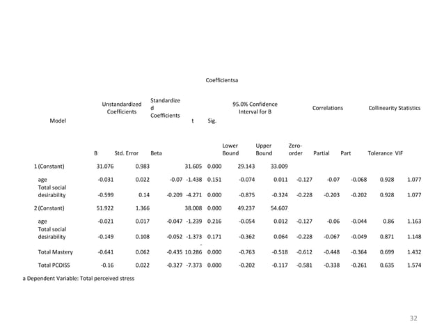 Spss lesson 5.3 Tương quan hồi quy (hồi quy tuyến tính đa biến) | PPT