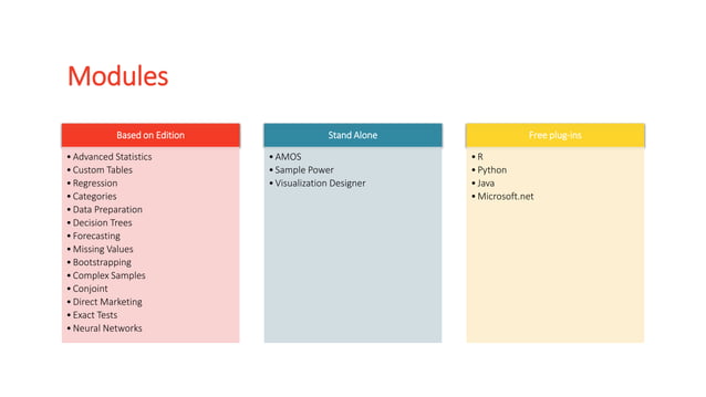 Spss Masterclass Pptx Computing Technology And Computing