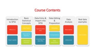 SPSS MasterClass | PPTX | Computing | Technology & Computing