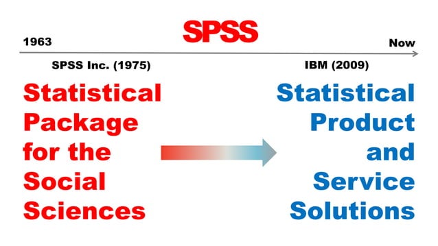 Spss Masterclass Pptx Computing Technology And Computing
