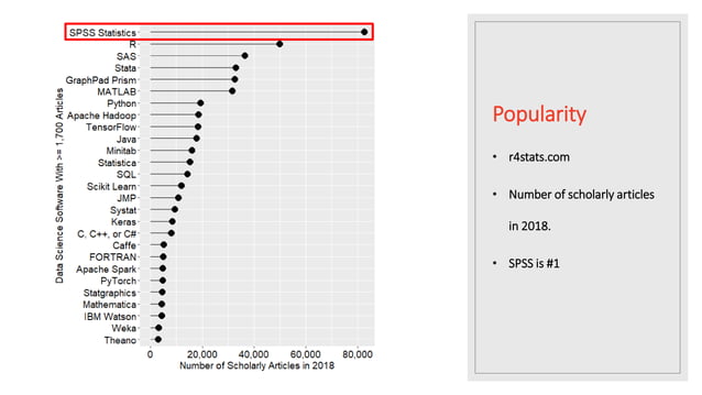 Spss Masterclass Pptx Computing Technology And Computing