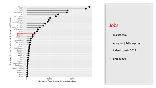 Spss Masterclass Pptx Computing Technology And Computing