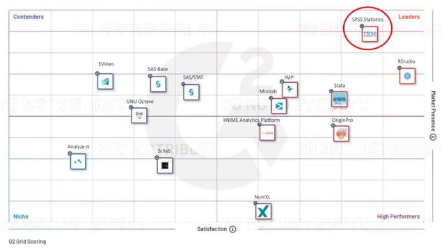 Spss Masterclass Pptx Computing Technology And Computing