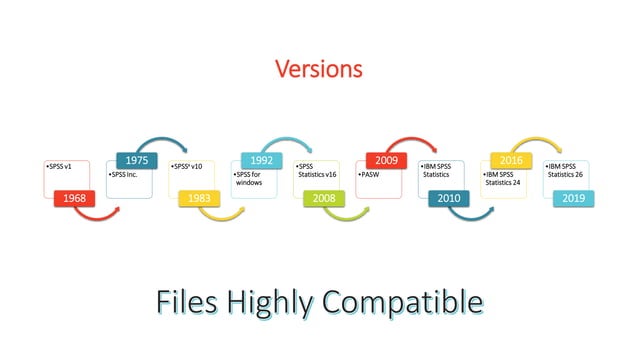 Spss Masterclass Pptx Computing Technology And Computing