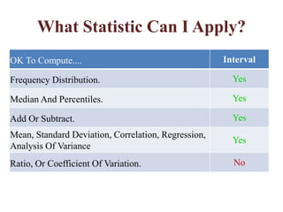 Spss measurement scales | PPT