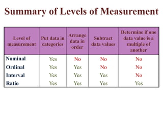 Spss measurement scales | PPT