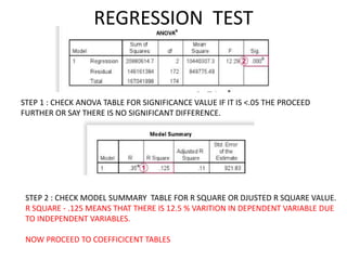 SPSS OUTPUT ANALYSIS FOR Marketing research. | PPT