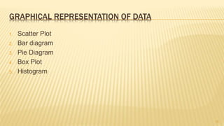 Spss presentation | PPT