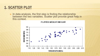 Spss presentation | PPTX