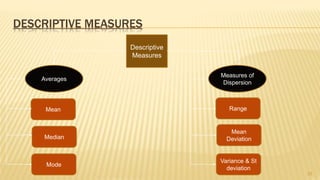 Spss presentation | PPTX