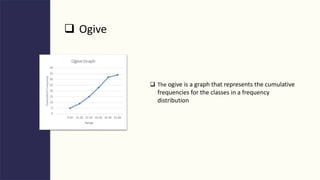 Frequency Distribution and Graphs | PPTX