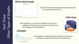 Frequency Distribution and Graphs | PPTX