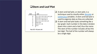 Frequency Distribution and Graphs | PPTX