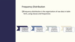 Frequency Distribution and Graphs | PPT