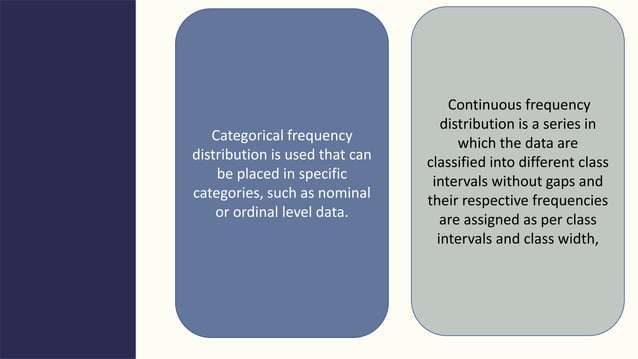 Frequency Distribution and Graphs | PPT