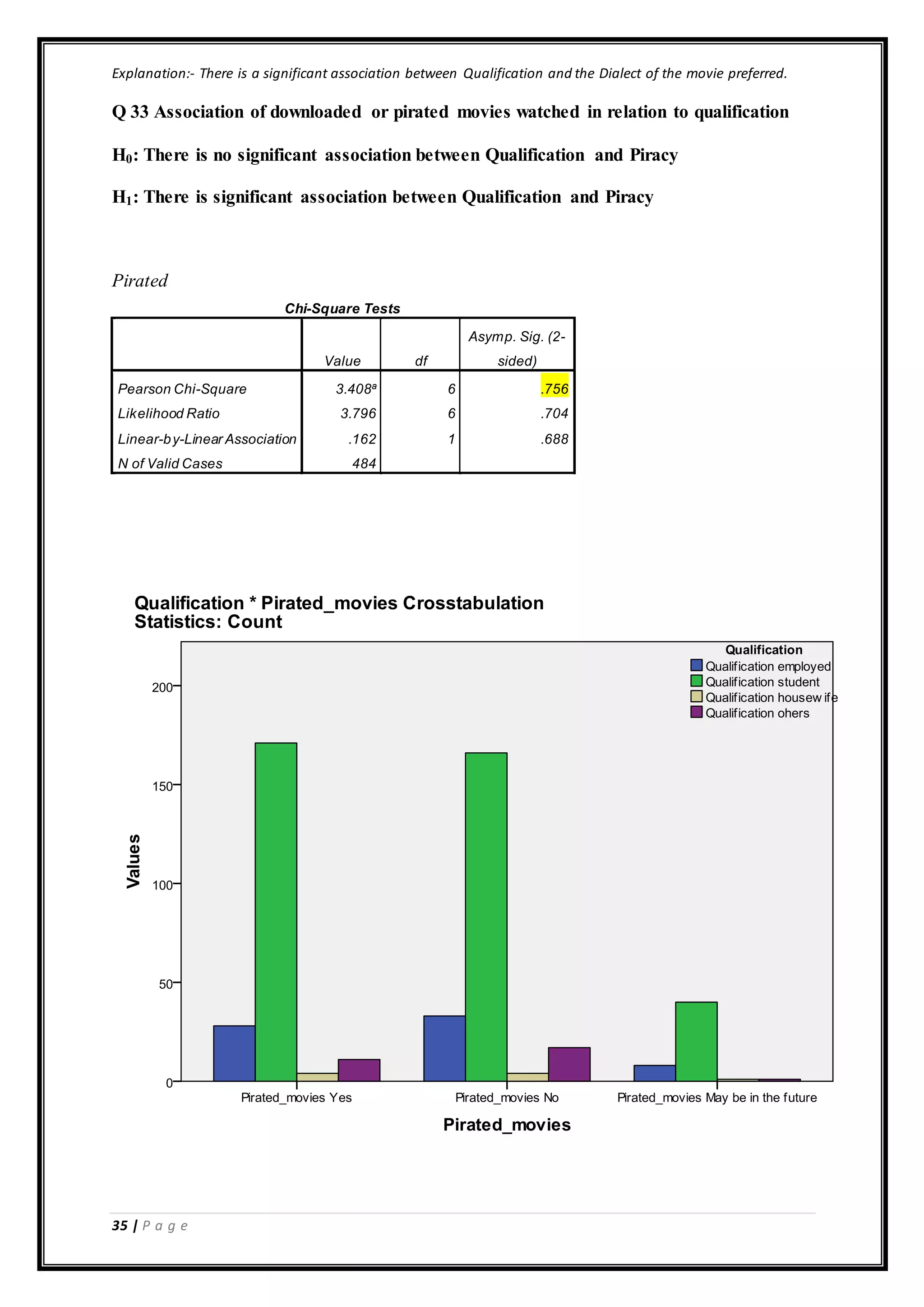 Spss project final | DOCX