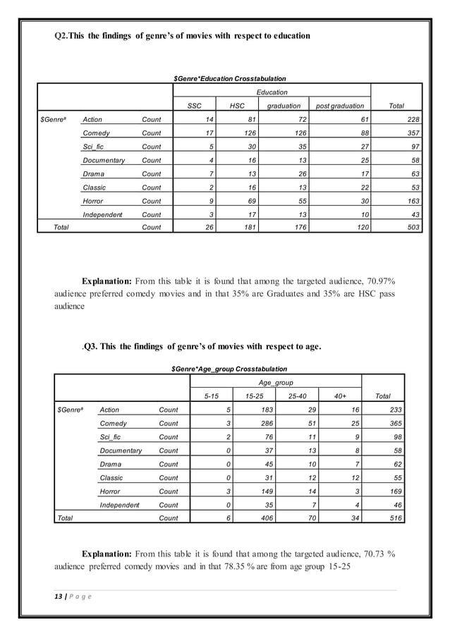 Spss project final | DOCX | Science
