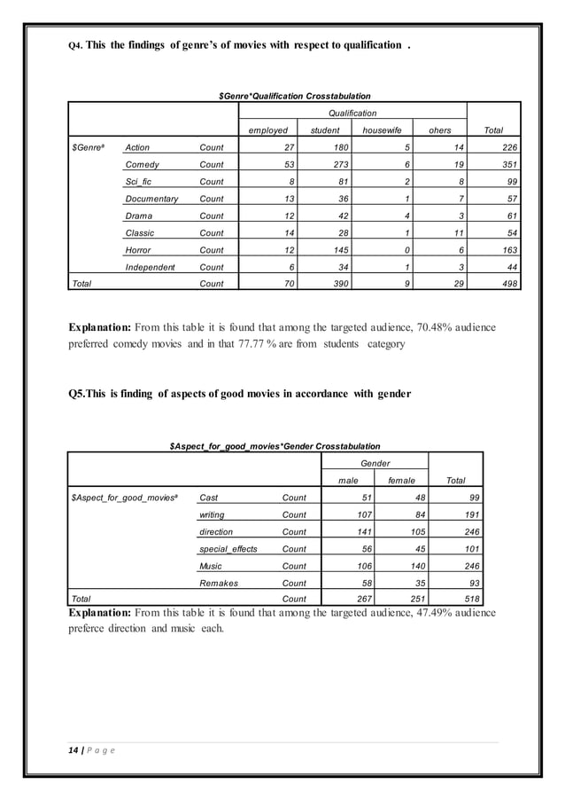 Spss project final | DOCX | Science