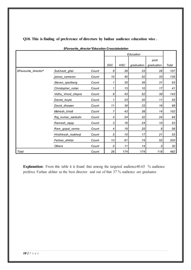 Spss project final | DOCX | Science