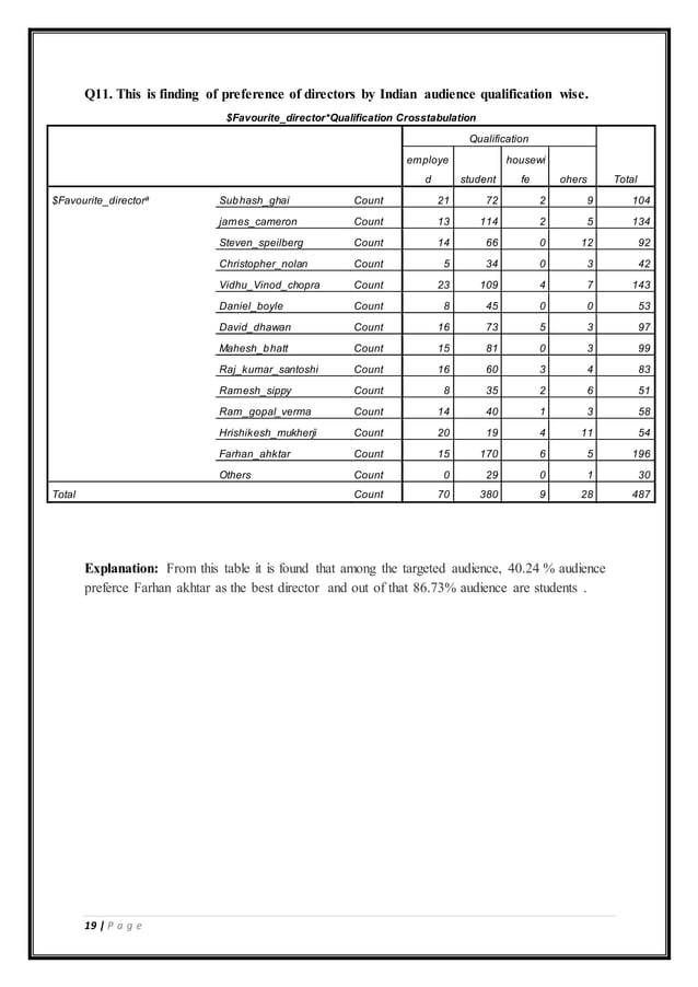 Spss project final | DOCX | Science