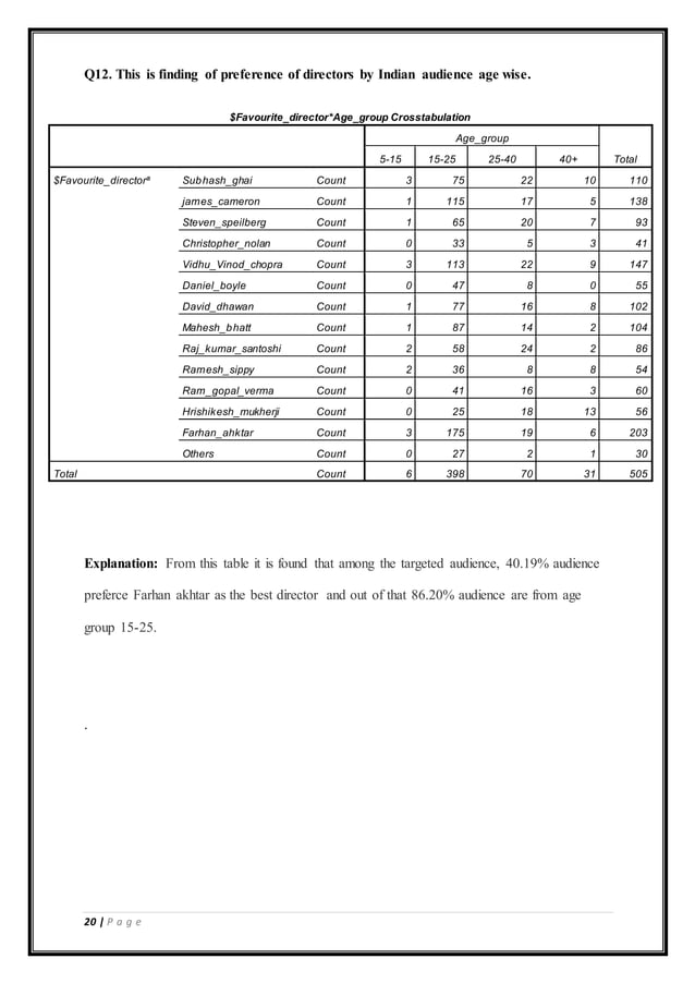 Spss project final | DOCX | Science