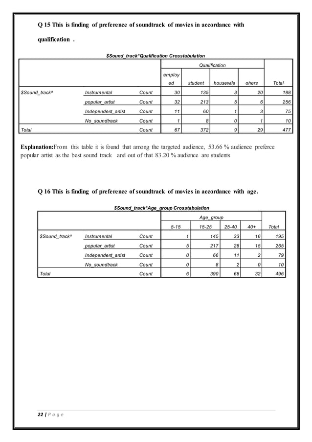 Spss project final | DOCX | Science